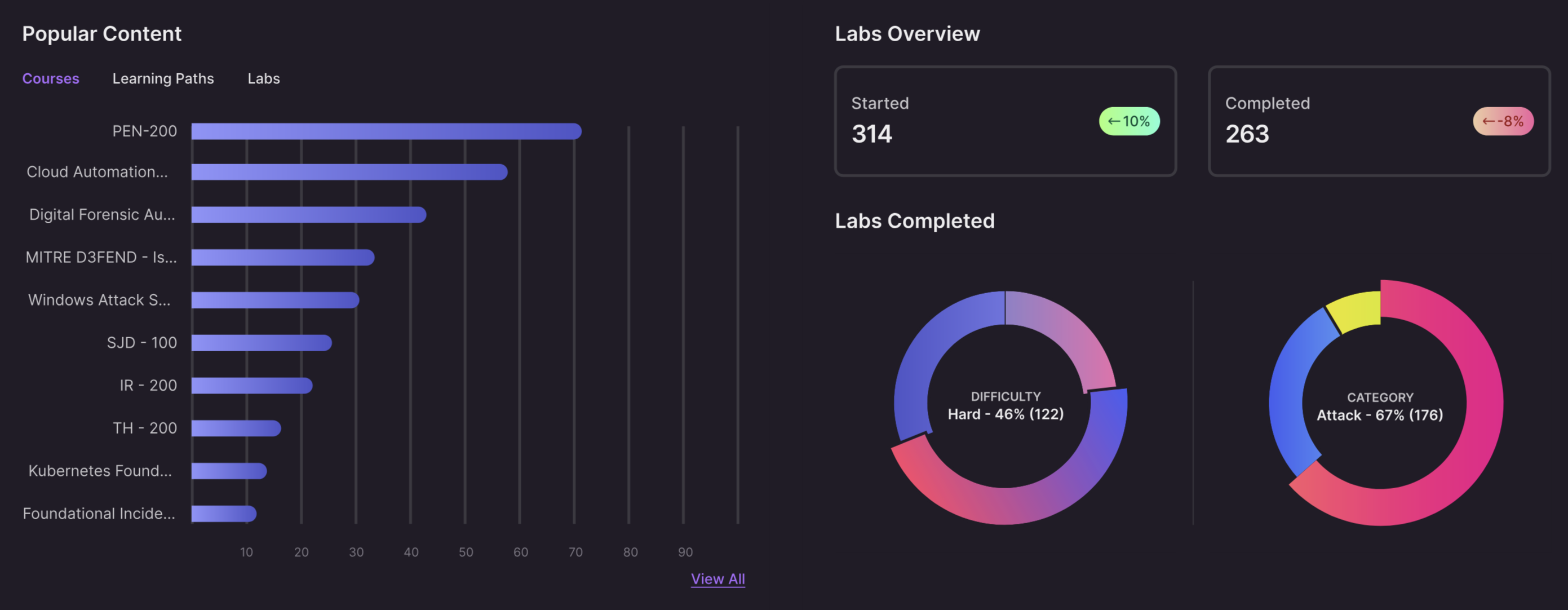 OffSec Learn Enterprise with Exploit Labs